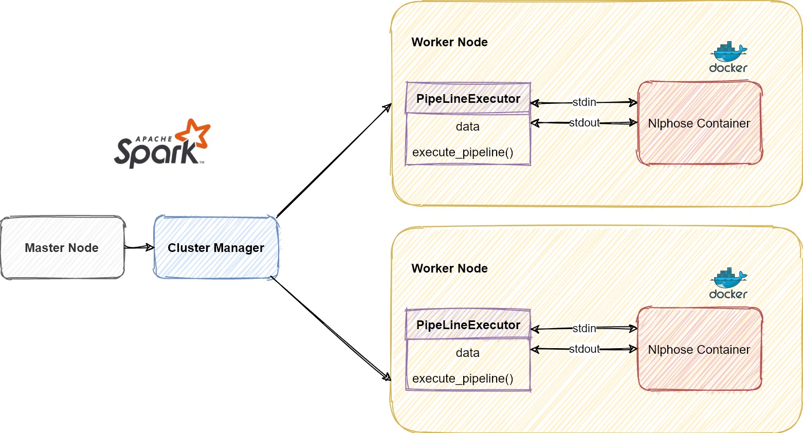 Creating Scalable NLP Pipelines Using PySpark And Nlphose Ashishware